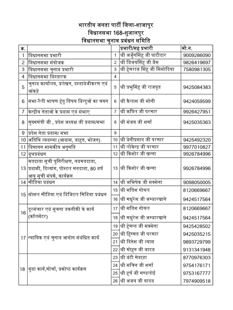 Chunav Prabandhan Samiti pdf-1 | PDF