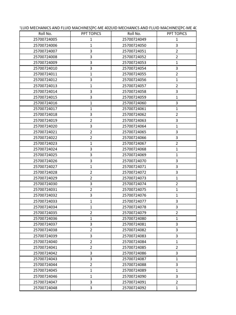 PC Me 402 Topics Distribution. | PDF