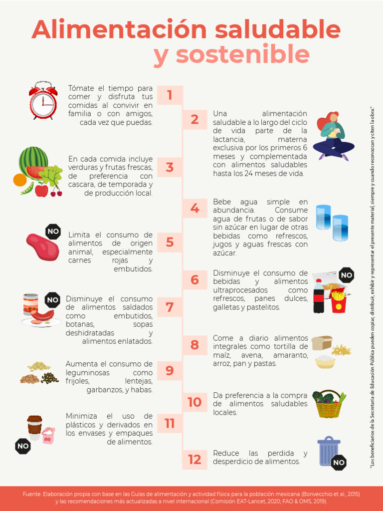 Alimentación Saludable y Sostenible | PDF | Alimentos | Dieta saludable