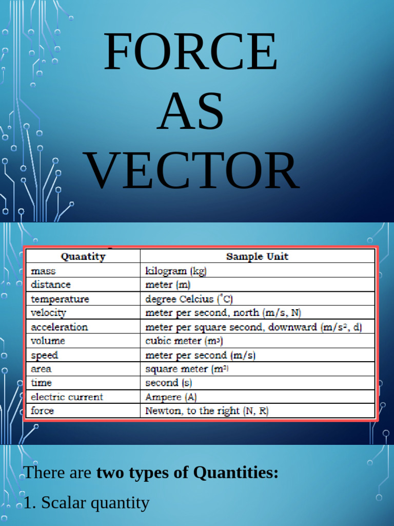 FORCE-AS-A-VECTOR | PDF | Force | Euclidean Vector