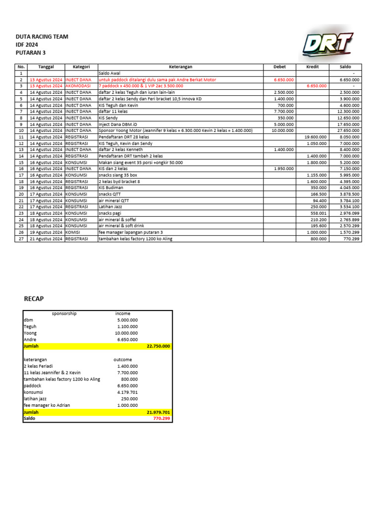 revisi - DRT Expenses IDF putaran 3 | PDF