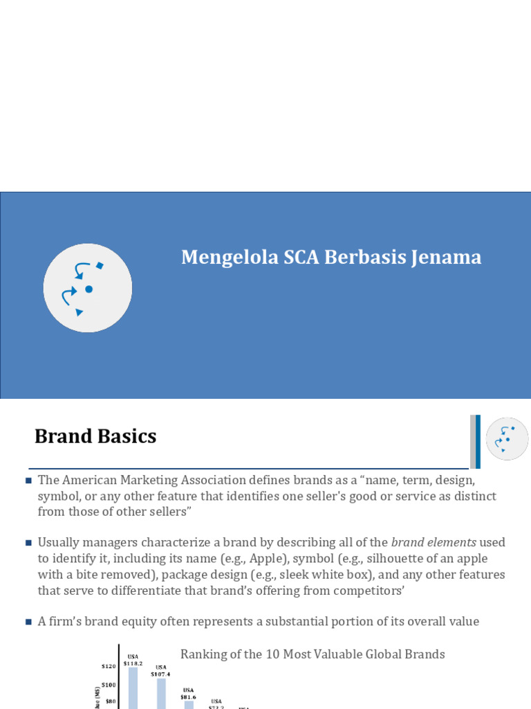 05 - Mengelola SCA Berbasis Jenama | PDF | Brand | Marketing Communications