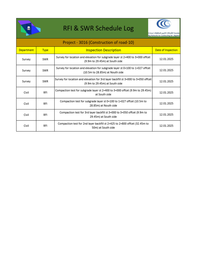 RFI & SWR Schedule For 12.01.2025 | PDF