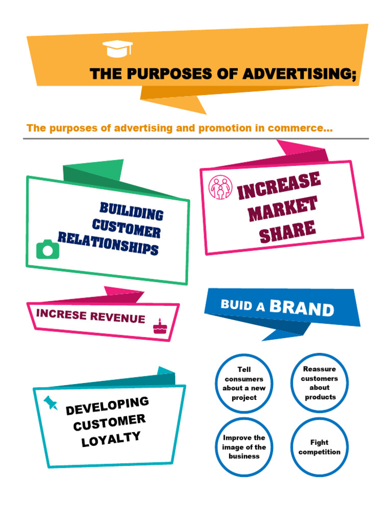 The Purposes of Advertising and Promotion in Commerce | PDF