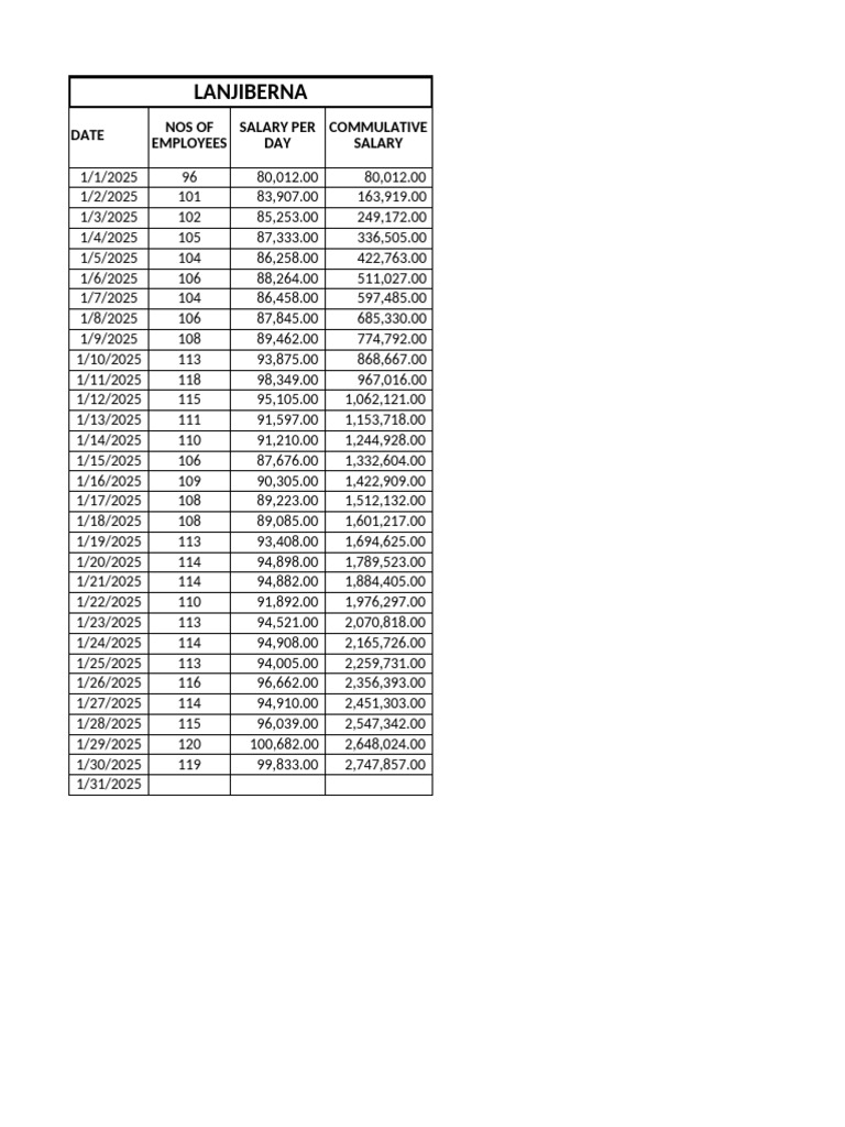 Attendance-jan 2025 -30th | PDF | Hand | Limbs (Anatomy)