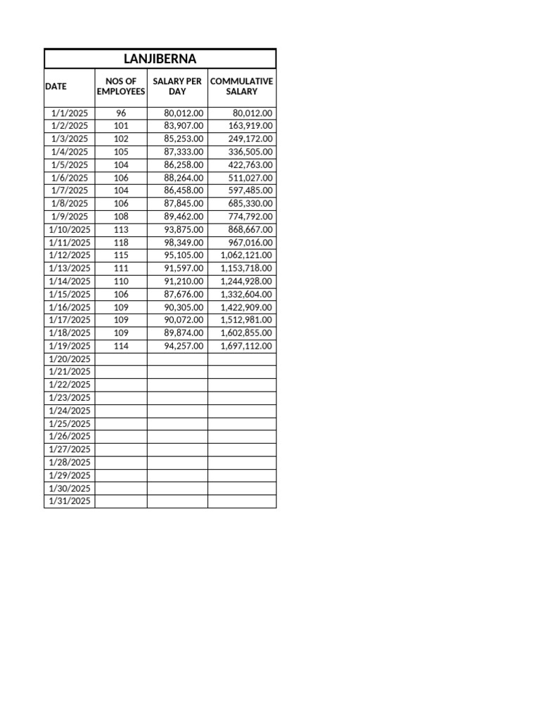 Copy of Attendance-jan_2025_-_copy(1) Ot | PDF | Hand | Human Anatomy