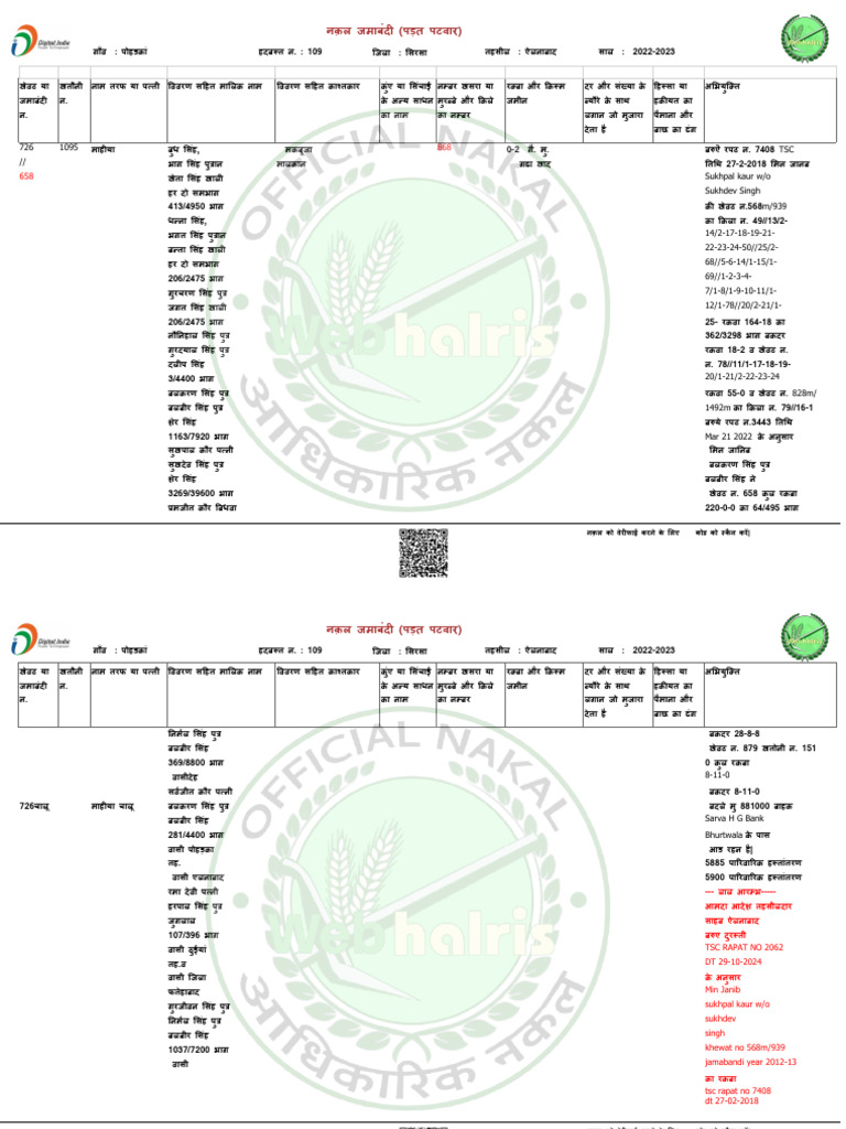 726 1095 TSC // Sukhpal Kaur W/o Sukhdev Singh m/939 | PDF