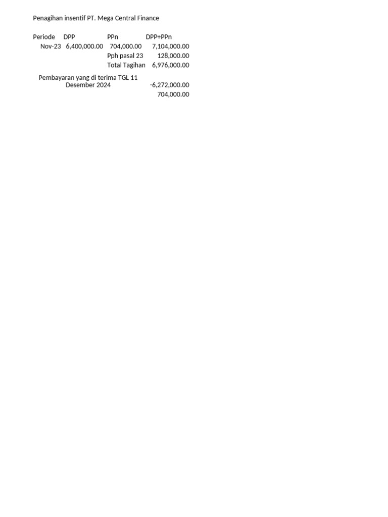 Perhitungan Tagihan MCF | PDF