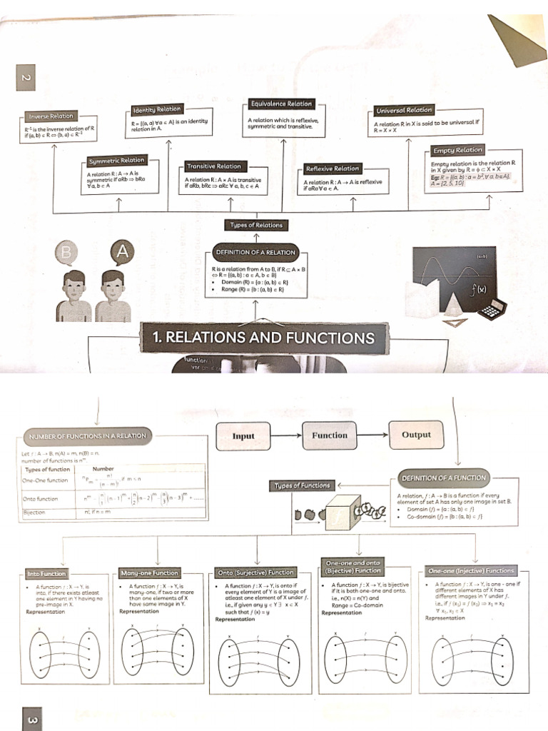 Mind Maps Maths 12 | PDF
