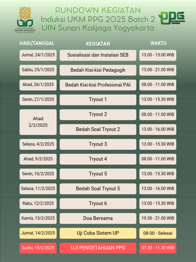 Rundown Induksi PPG 2025 Batch 2 | PDF
