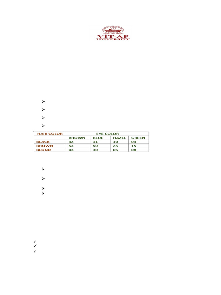 AP2024254000832_Experiment-1 | PDF