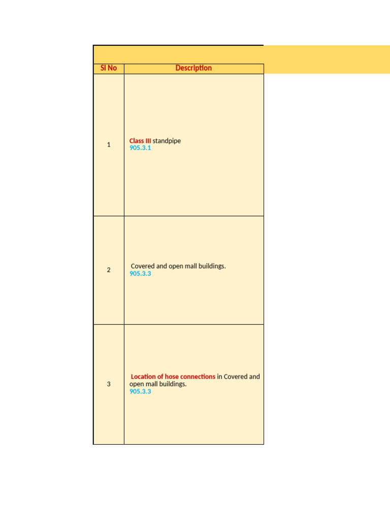 Standpipe System, SBC-801, NFPA-14-2019 | PDF | Fire Sprinkler System ...
