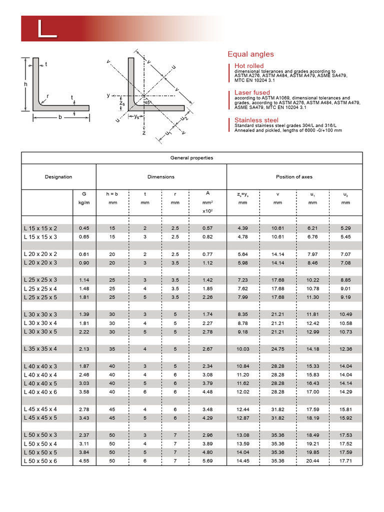 Stainless Steel Equal Angles Specifications | PDF | Building Materials ...