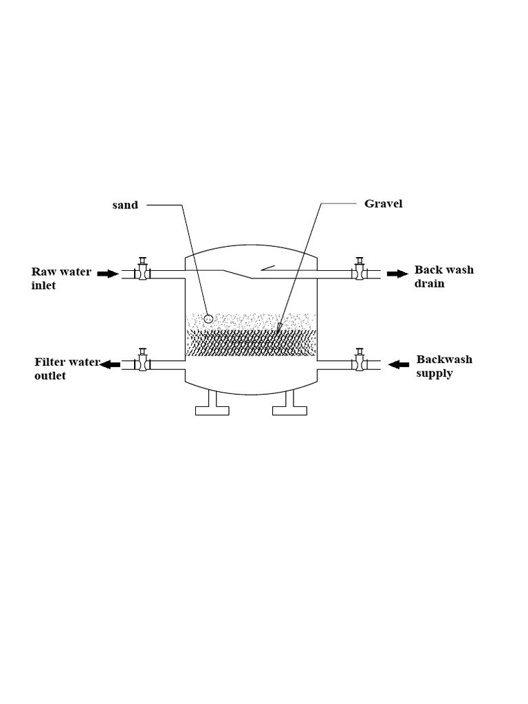 Sand Filter | PDF