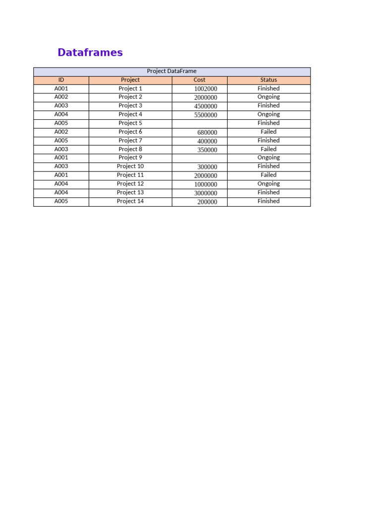 Capstone Project - Python Fundamentals | PDF
