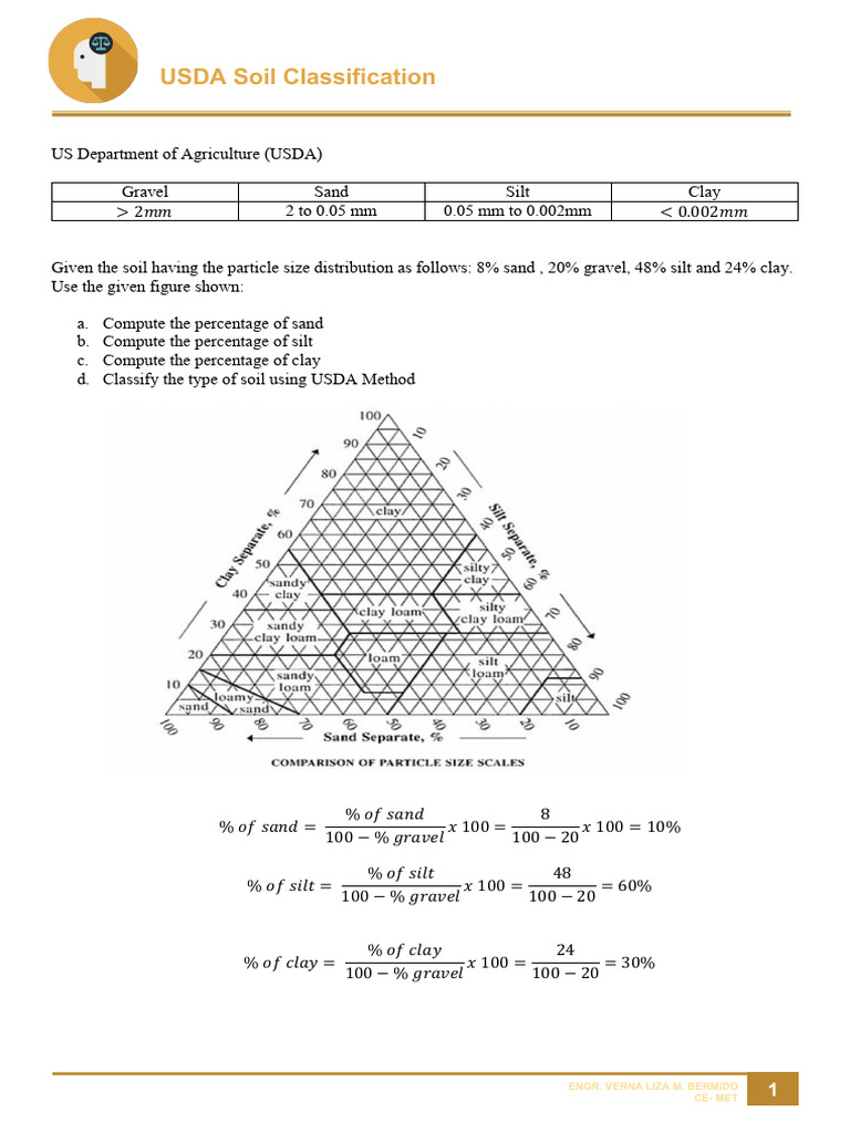 USDA Soil Classificstion | PDF | Soil | Agriculture
