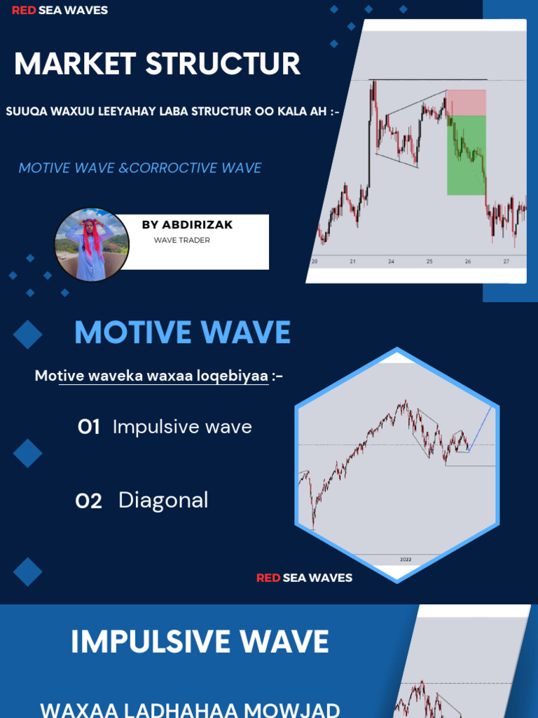 Market Structur | PDF