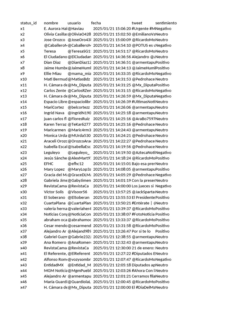 07 Tweets Engagement | PDF