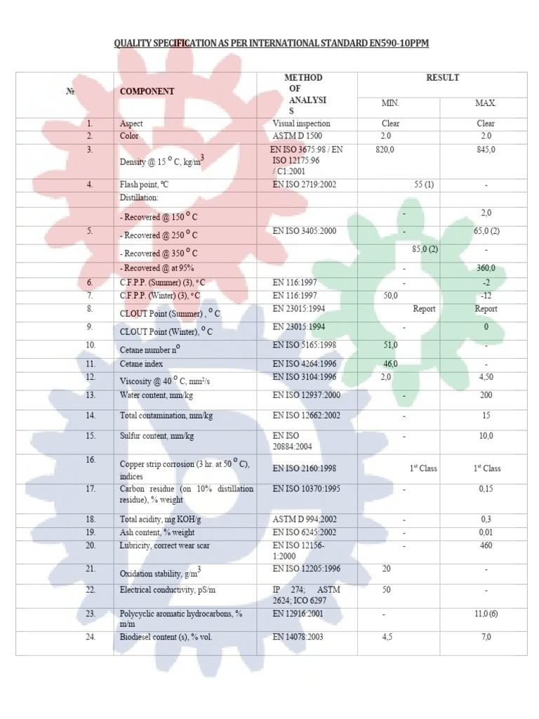 EN590 10PPM SPECS - VESSEL - 20jan25 - OK | PDF | Chemistry | Chemical Compounds