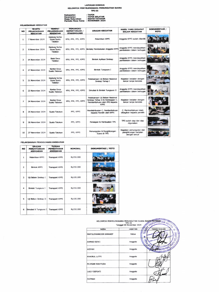 Laporan Kinerja KPSS Desa Suato Tatakan TPS | PDF