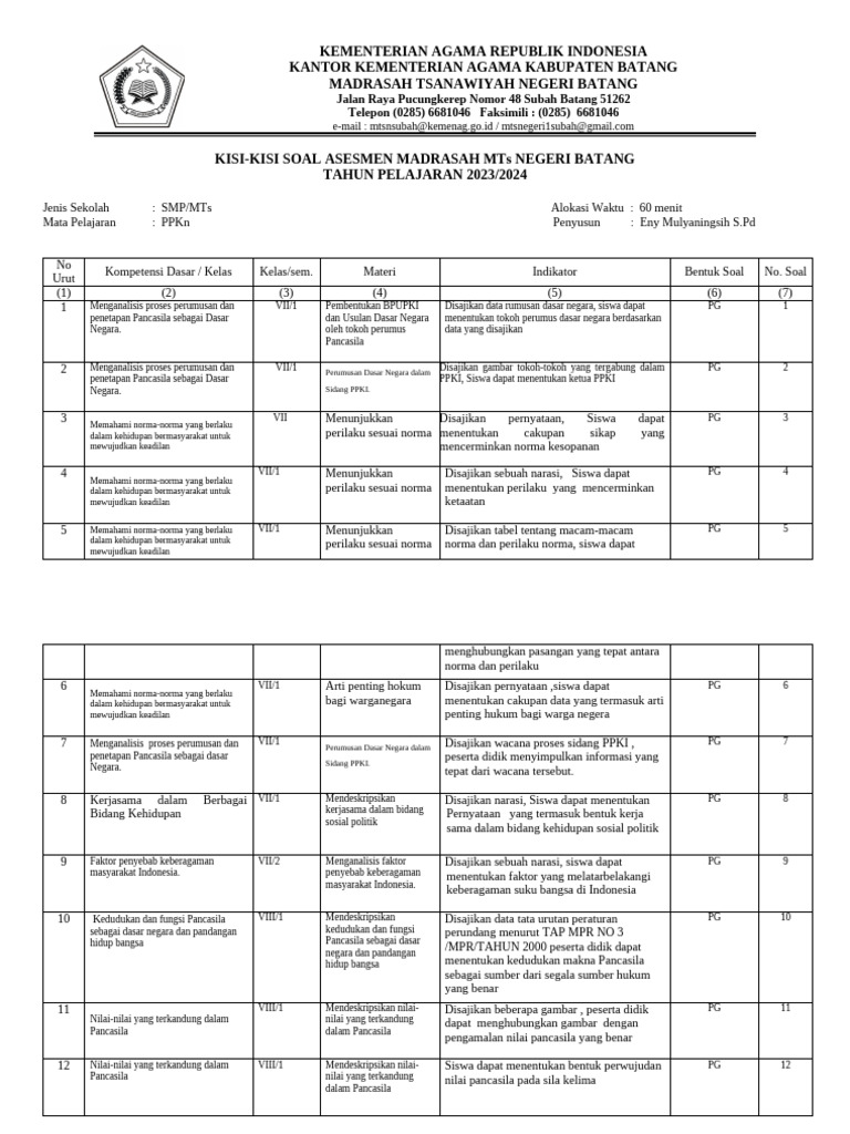 KISI2 SOAL PPKn AM 2024 | PDF