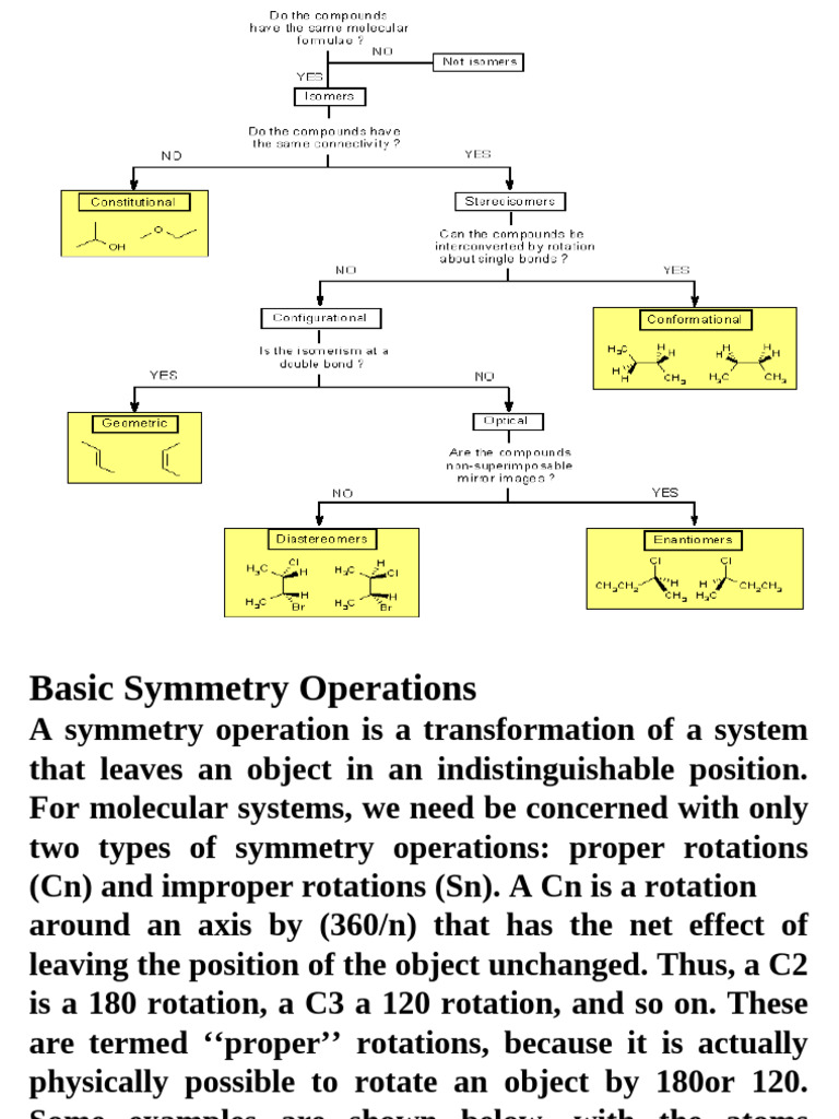 Examples of chiral molecules | PDF | Chirality (Chemistry) | Isomer