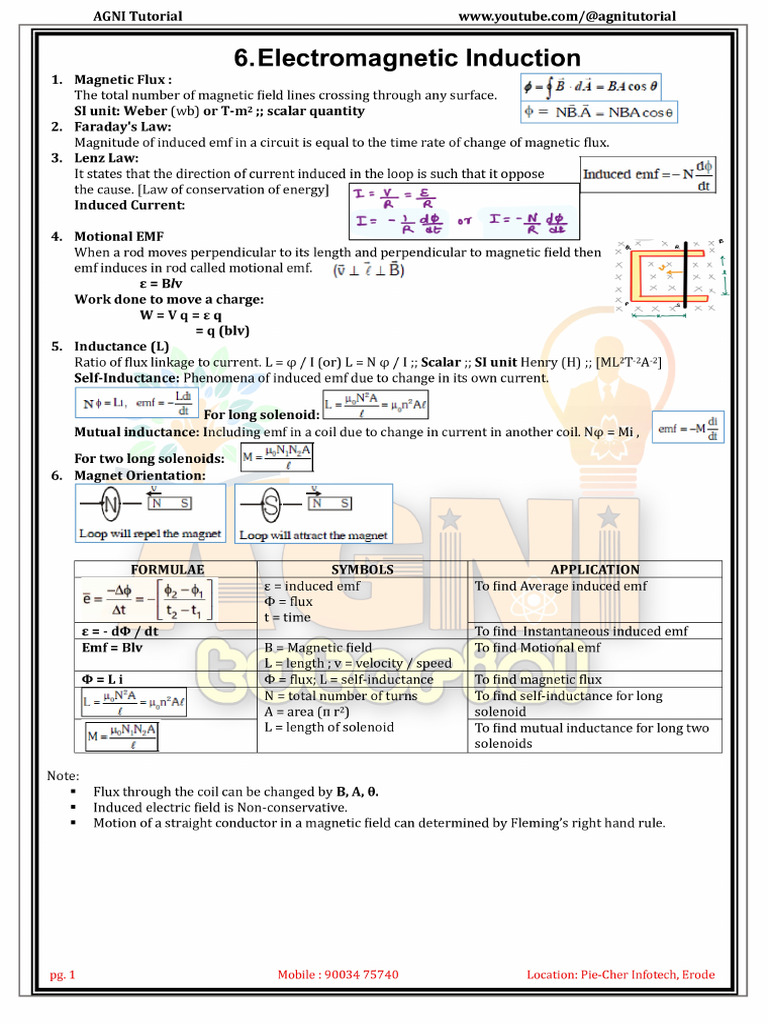Gr12 PHYSICS LAST Minute Revision Chap 6-8 | PDF
