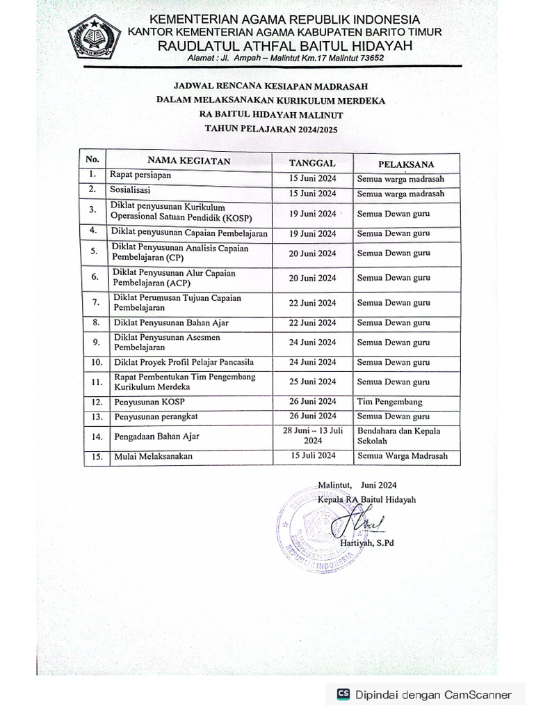 Jadwal Rencana IKM | PDF