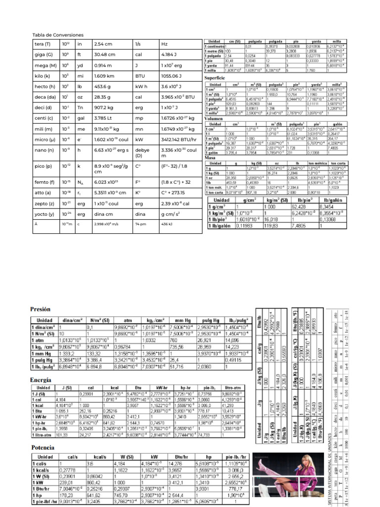 Tabla de Conversiones | PDF