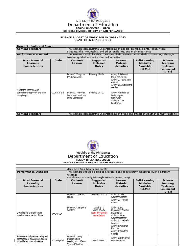 Science Budget Work SY 2024-2025 | PDF | Earthquakes | Tsunami