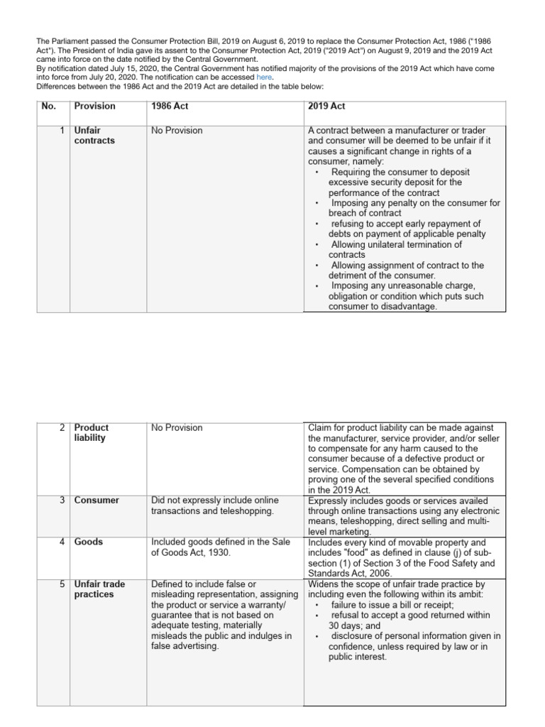 Consumer Protection Act (Comparison) | PDF | Consumer Protection ...
