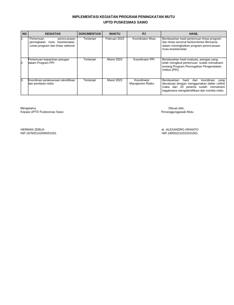 Implementasi Kegiatan Program Peningkatan Mutu | PDF