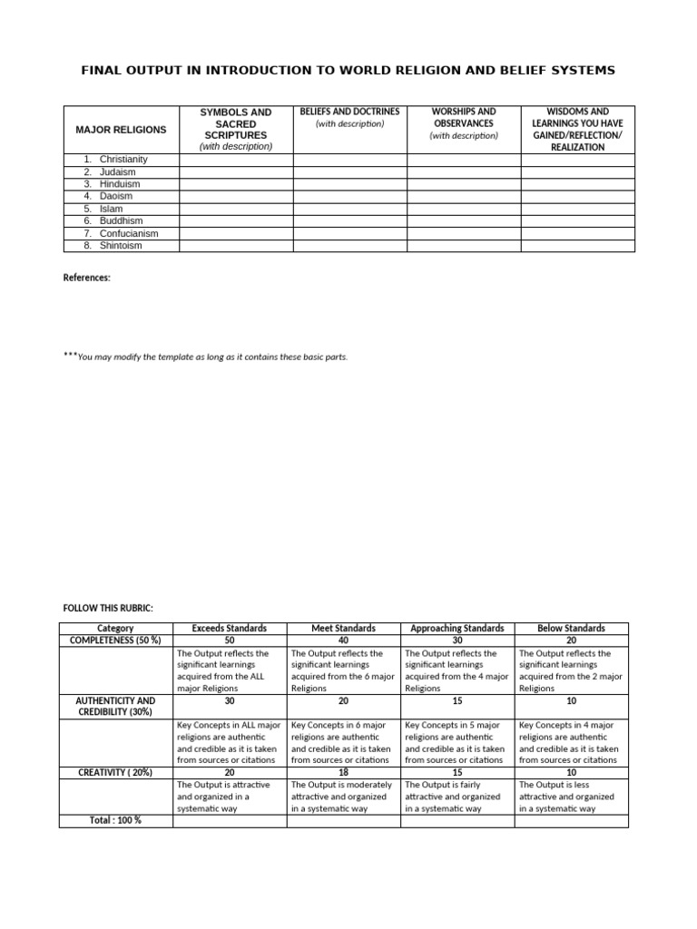 Overview of Major World Religions | PDF | Religious Belief And Doctrine ...