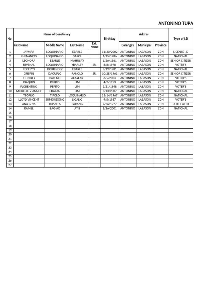 Beneficiary List for Antonino Tupad | PDF