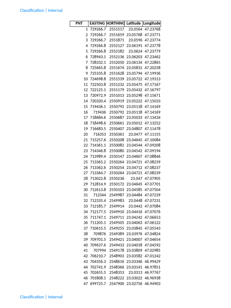 Converted Lat Long Data-Master | PDF