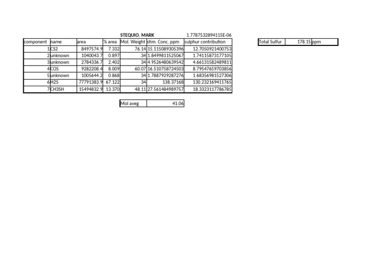 Total Sulphur Calculation in Nat Gas | PDF