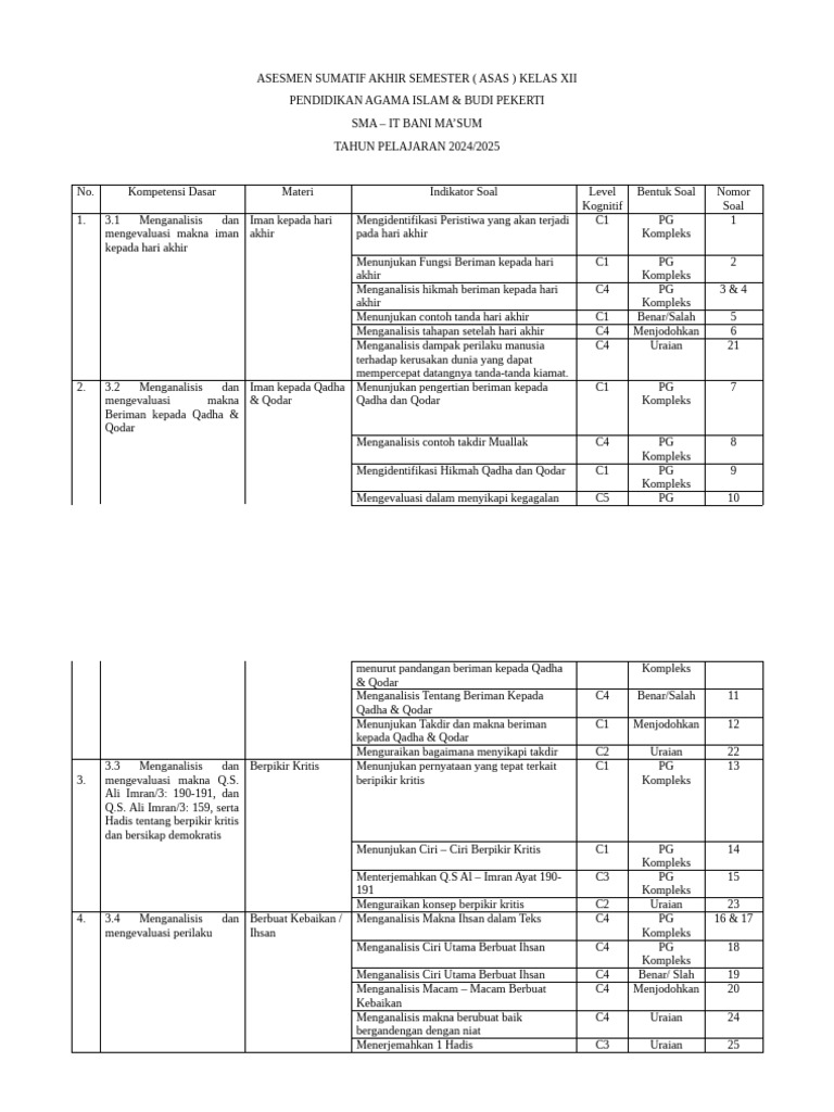 Kisi - Kisi Asas Pai Kelas Xii | PDF