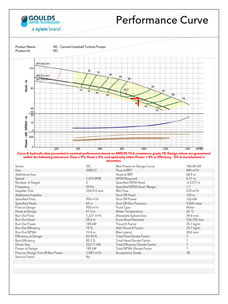 Industrial Pump Performance Data | PDF | Turbomachinery | Gases