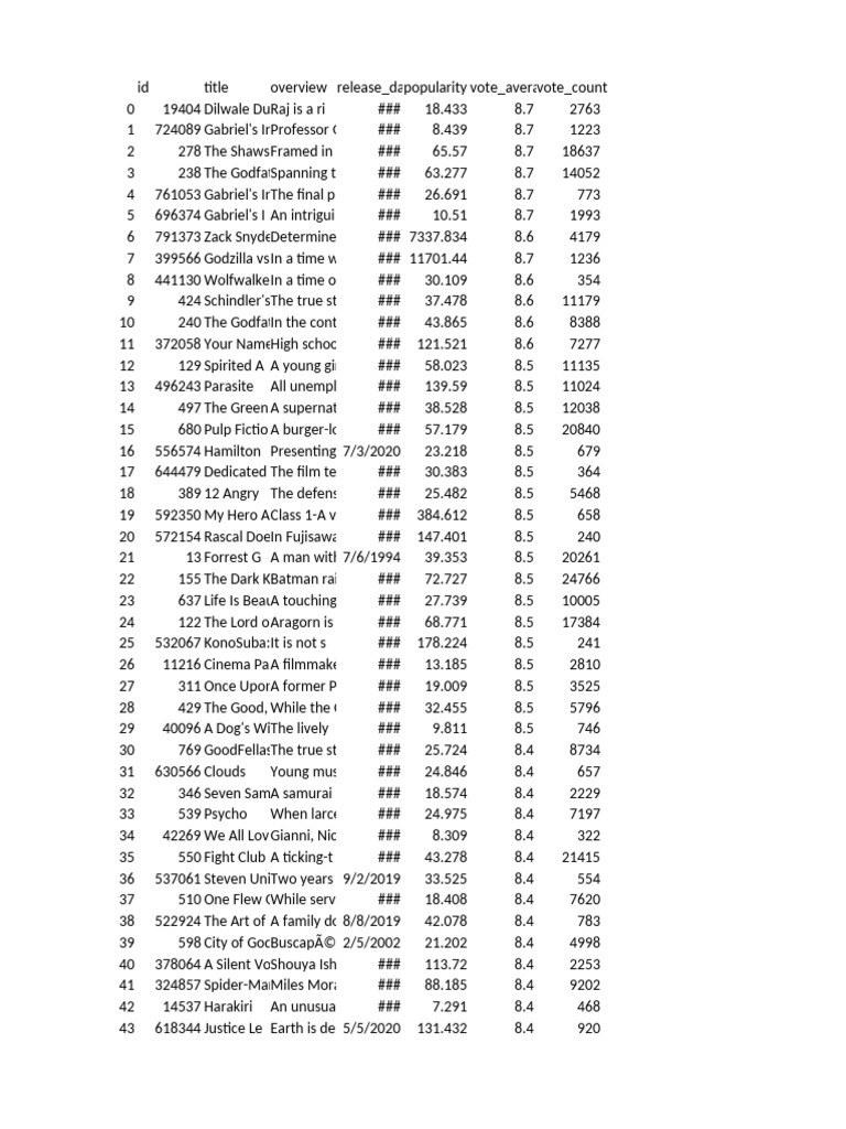 Supermarket - Sales - .CSV | PDF