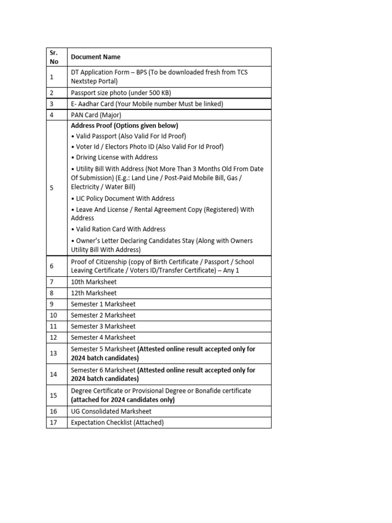 List of Documents | PDF