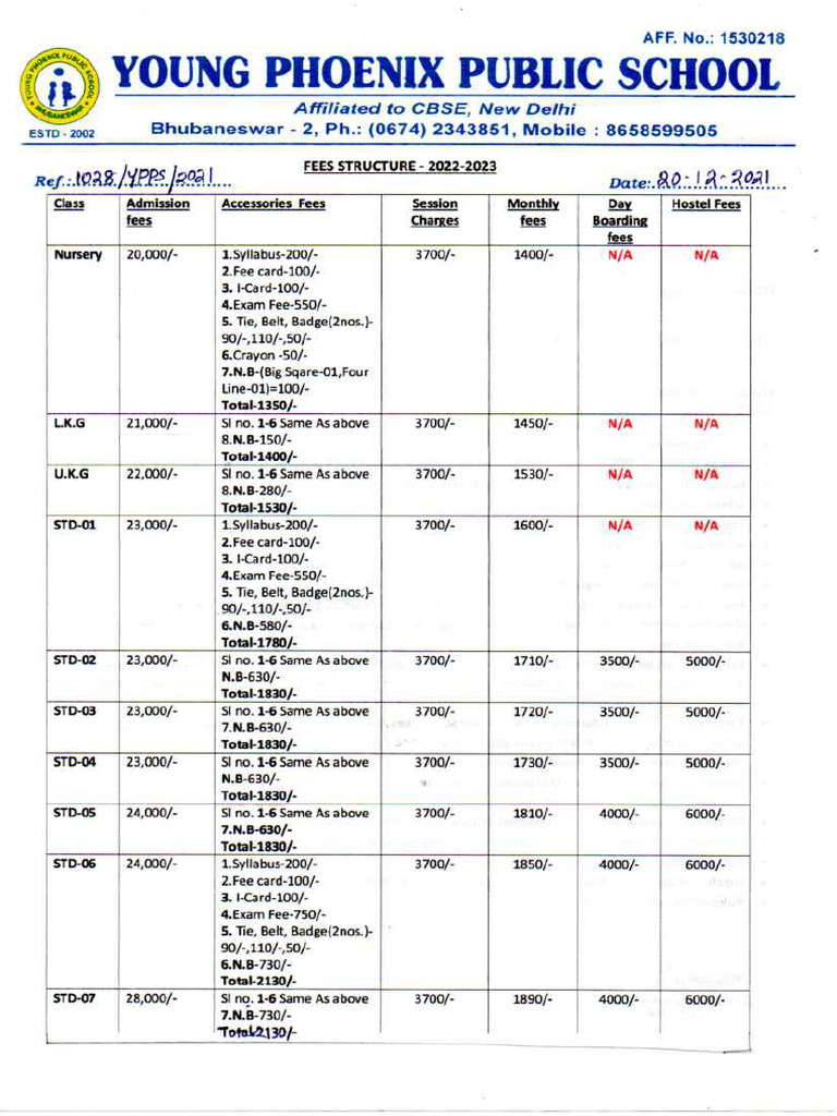 Annual Fee Structure | PDF