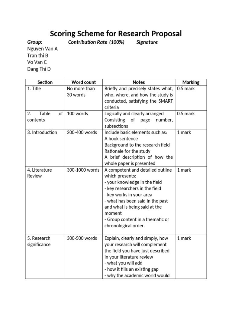 Research Proposal Scoring Criteria Guide | PDF | Data | Scientific Method