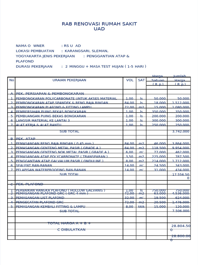 RAB Renovasi Atap dan Plafond RS UAD | PDF
