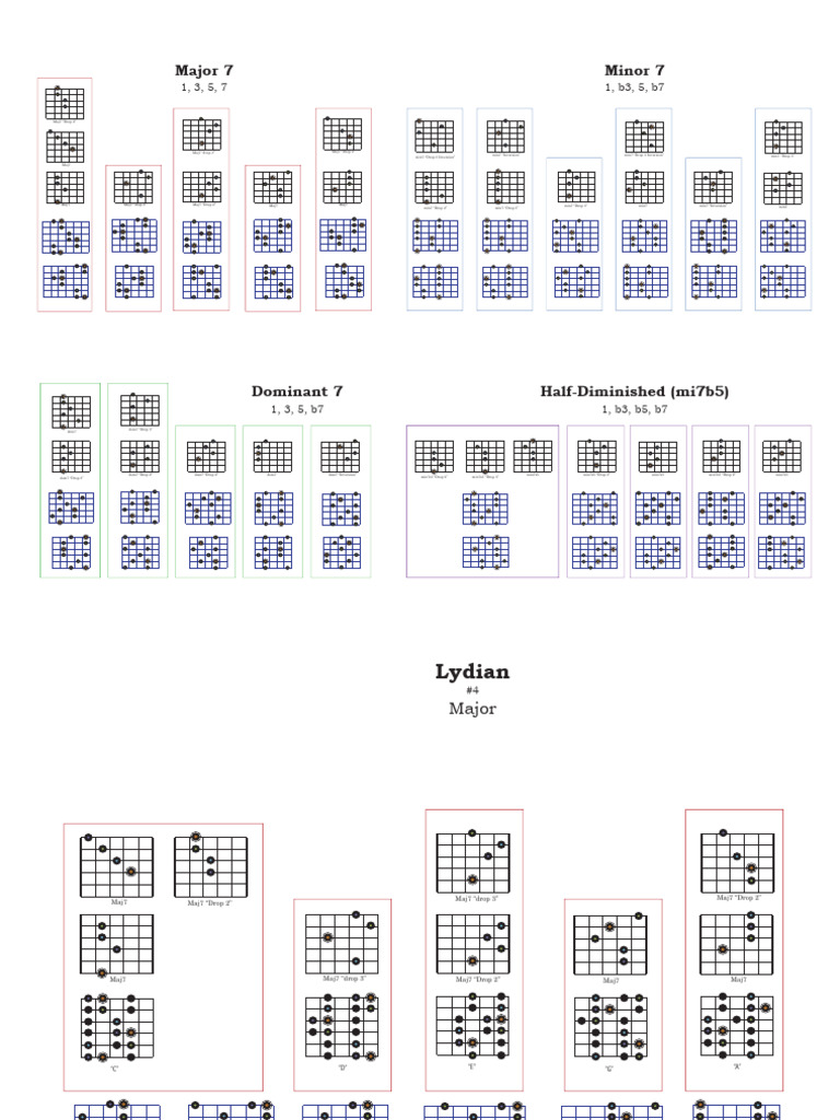 Jazz Chords and Modes II | PDF | Elements Of Music | Music Theory