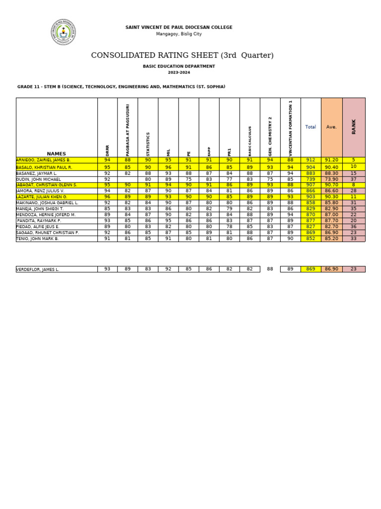 Consolidated Rating Sheets Stem11b St. Sophia 1st QTR | PDF | Science