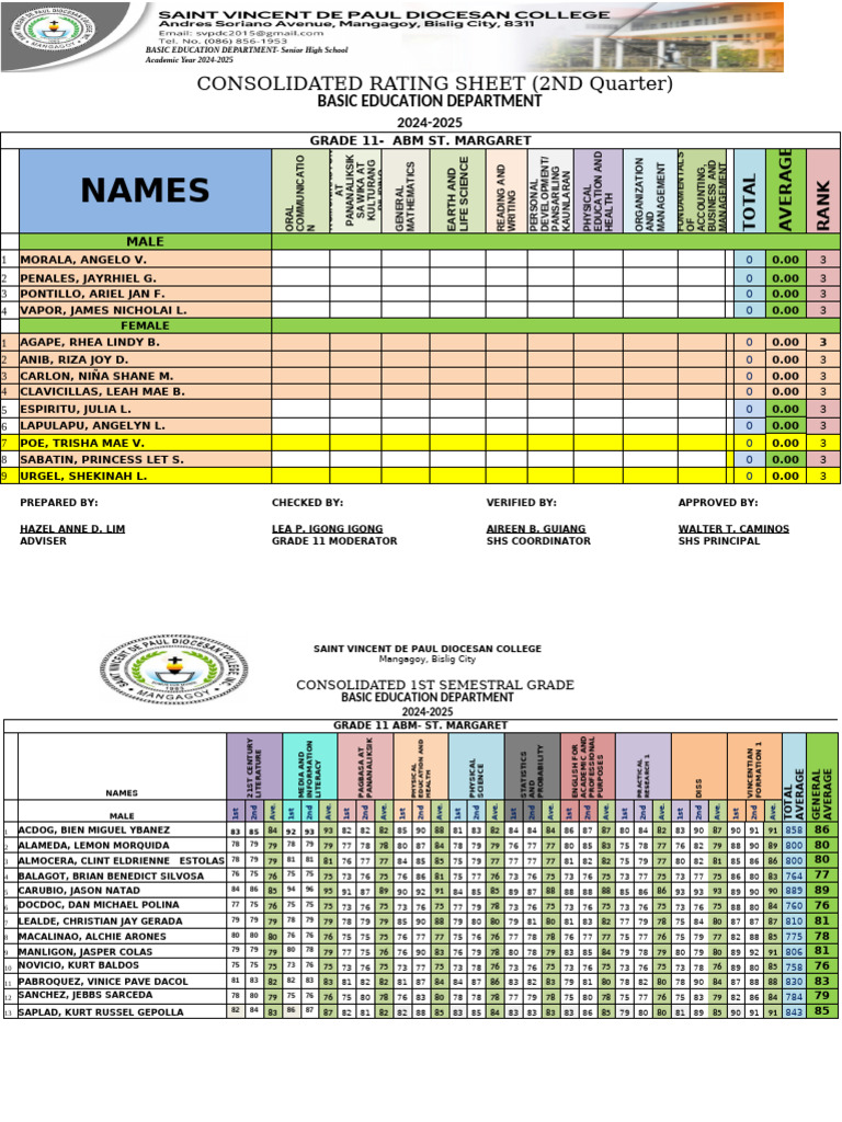 Abm 11-1st & 2nd Quarter Consolidated-rating-sheets (1) | PDF