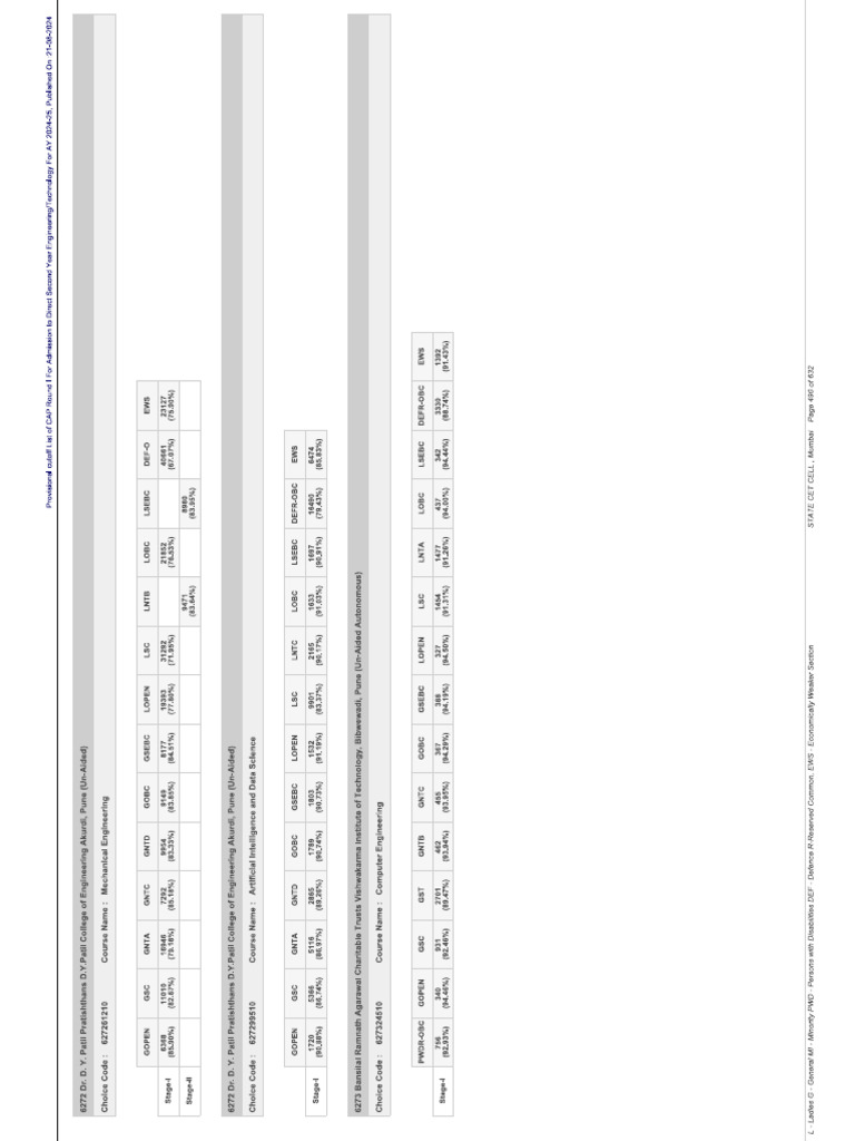 Vit Bibwewadi Pune Cutoff 2024 (1) | PDF