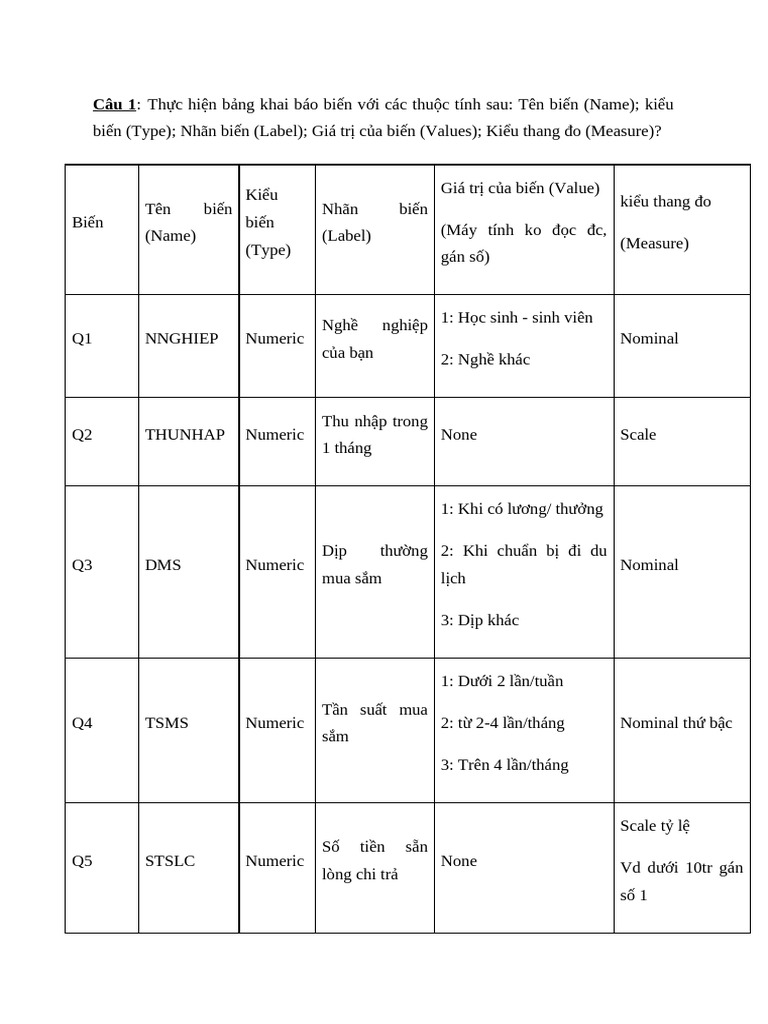 1706_Bùi Gia Nghi_BTCN_PPNC_HK2_2024 | PDF