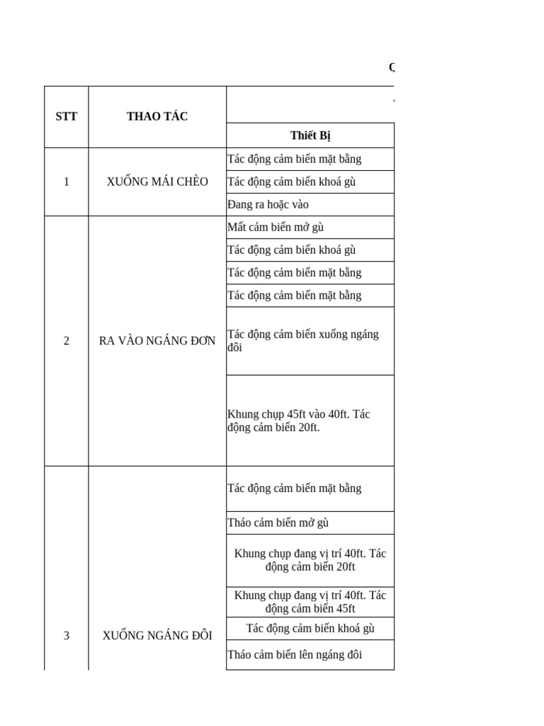 Quy Trình S A L I Khung CH P VDL | PDF