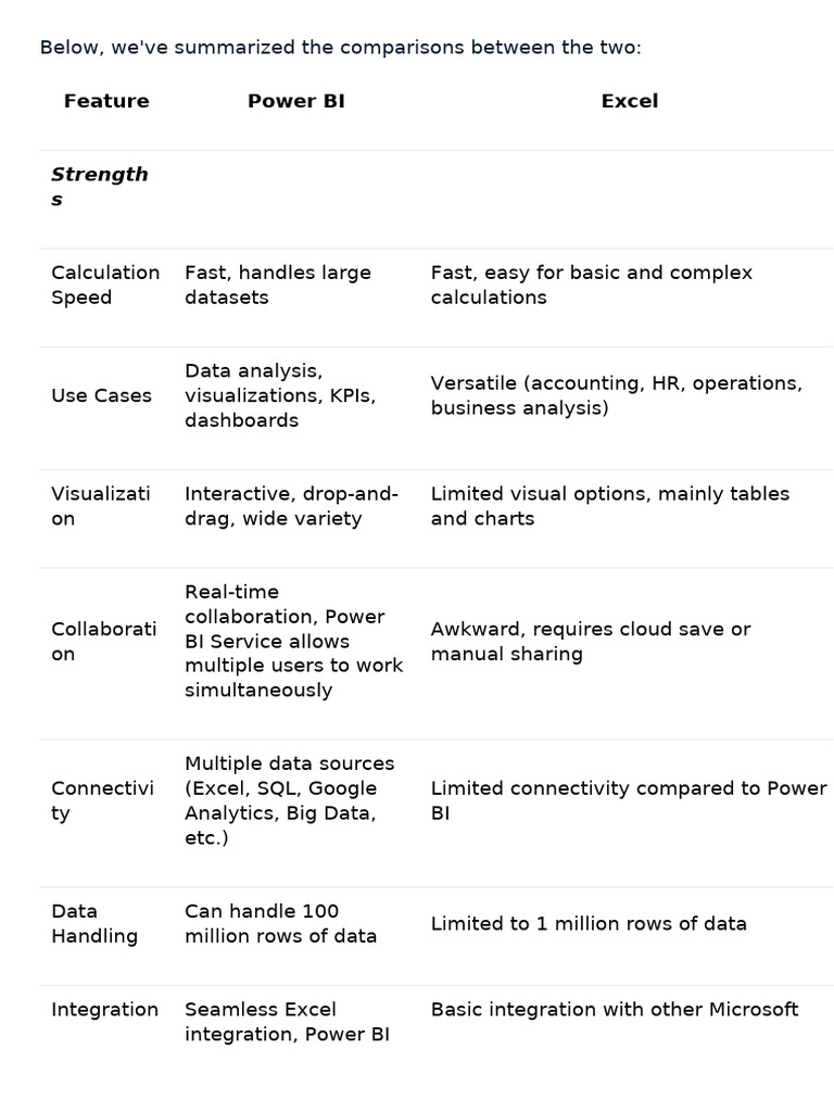 Power BI vs Excel for Business Intelligence | PDF | Microsoft Excel ...